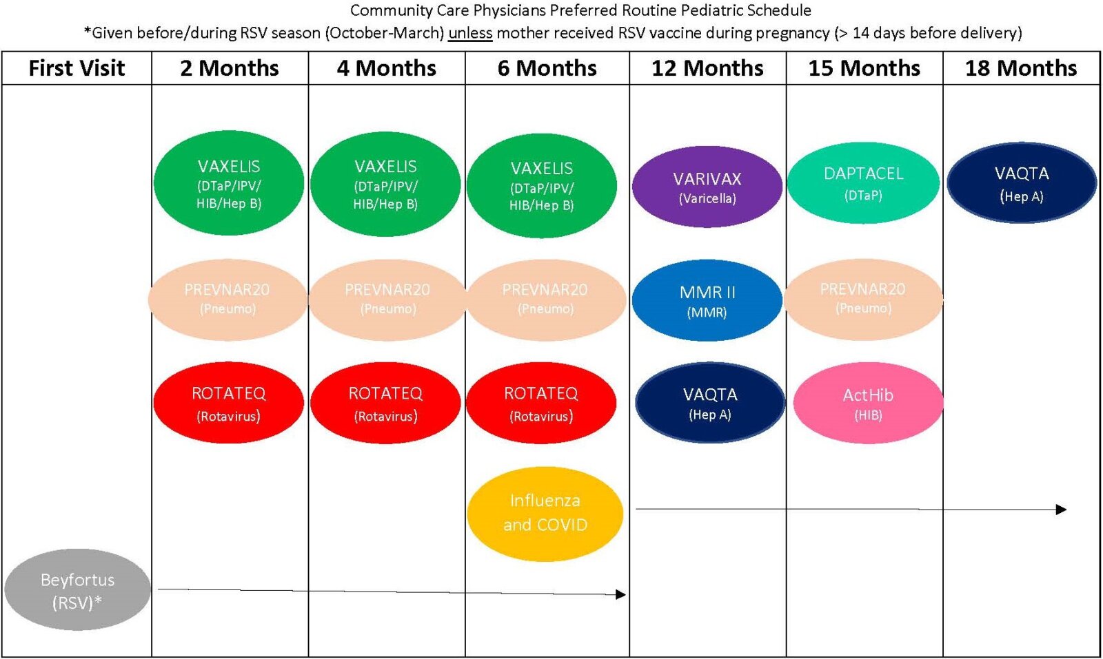 Routine Childhood Vaccine Schedule • Community Care Family Medicine