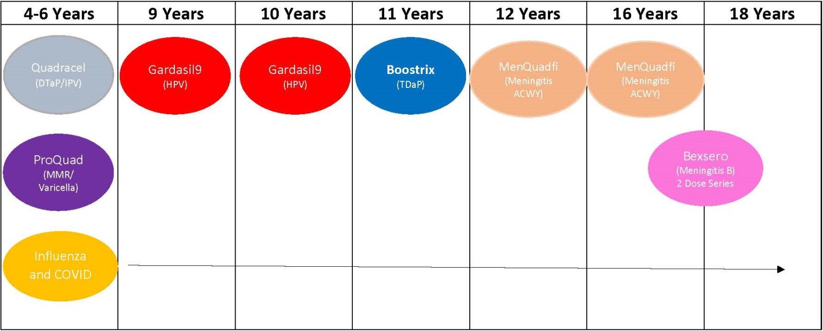 Routine Childhood Vaccine Schedule • Community Care Family Medicine